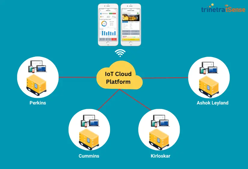 Remote Monitoring Solutions for Multi-Brand Generators | Trinetra TSense Remote Monitoring Solutions for Multi-Brand Generators | Trinetra TSense